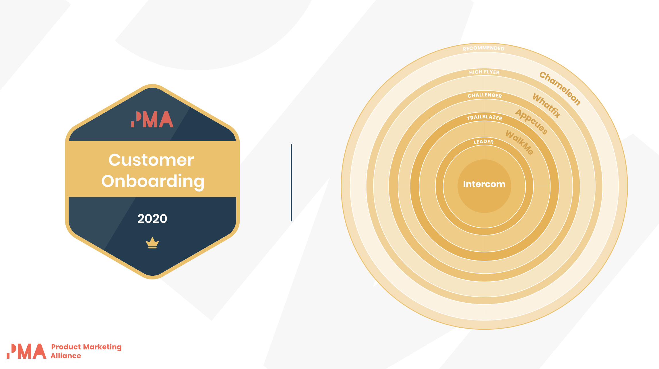 Intercom Voted Customer Onboarding Leader in PMA Pulse