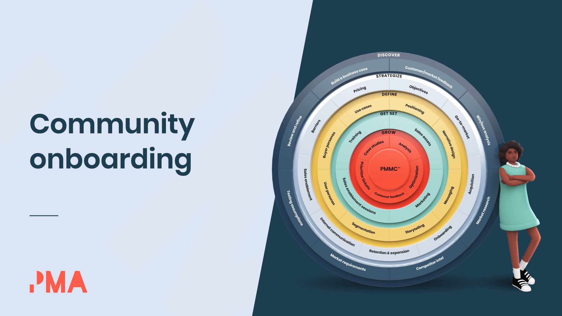 Community onboarding | Product Marketing Alliance