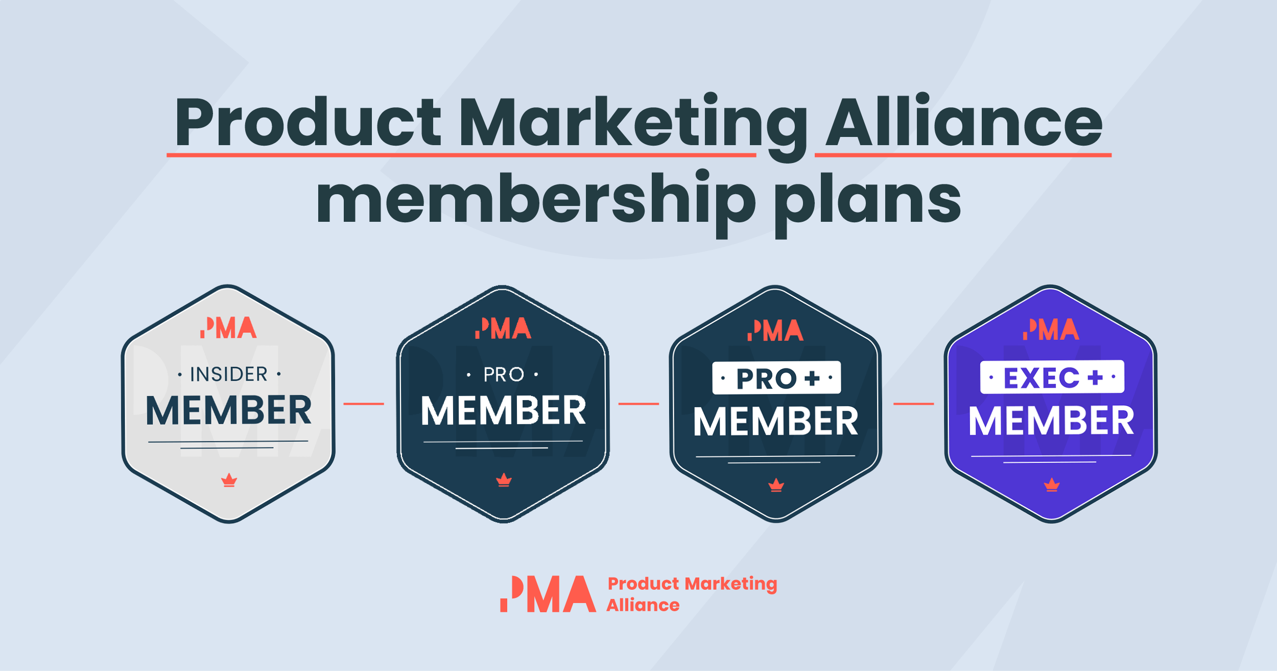 Product Marketing Alliance Membership Plans | #1 PMM Community