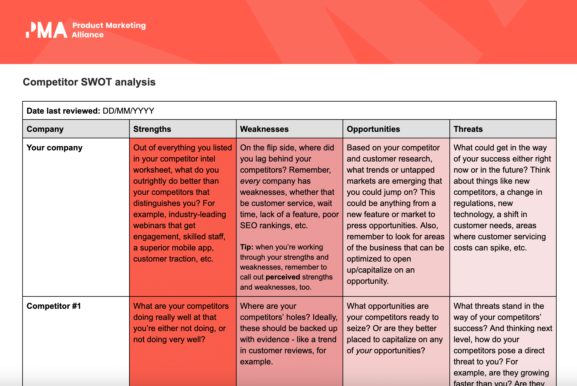 Competitor SWOT analysis template | Download