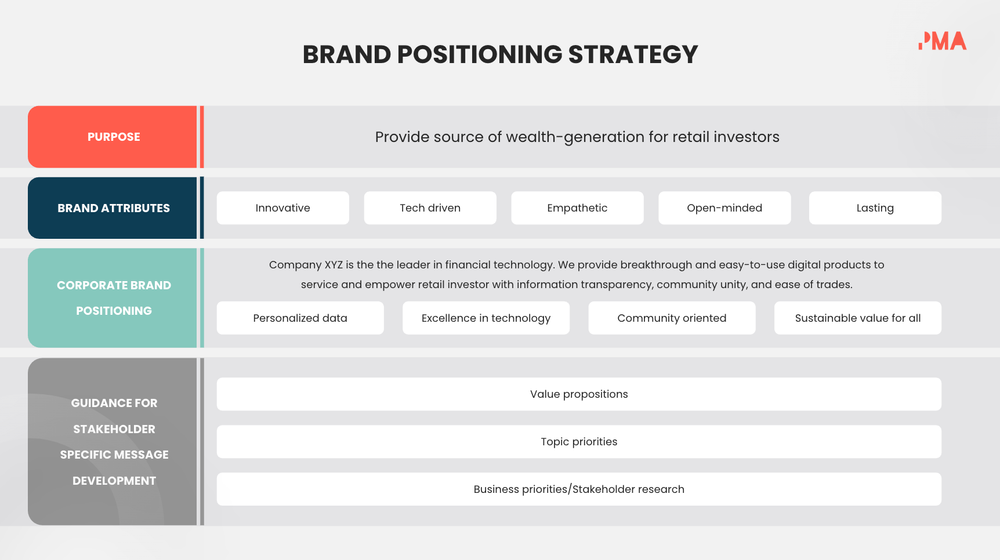 Brand positioning strategy framework | PDF download
