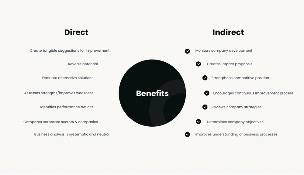 Competitive benchmarking framework and template | Download