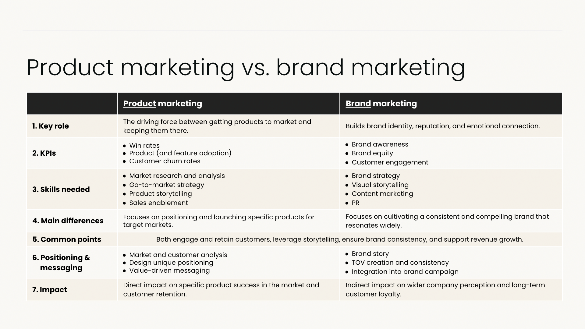 Product marketing comparison frameworks | Free download