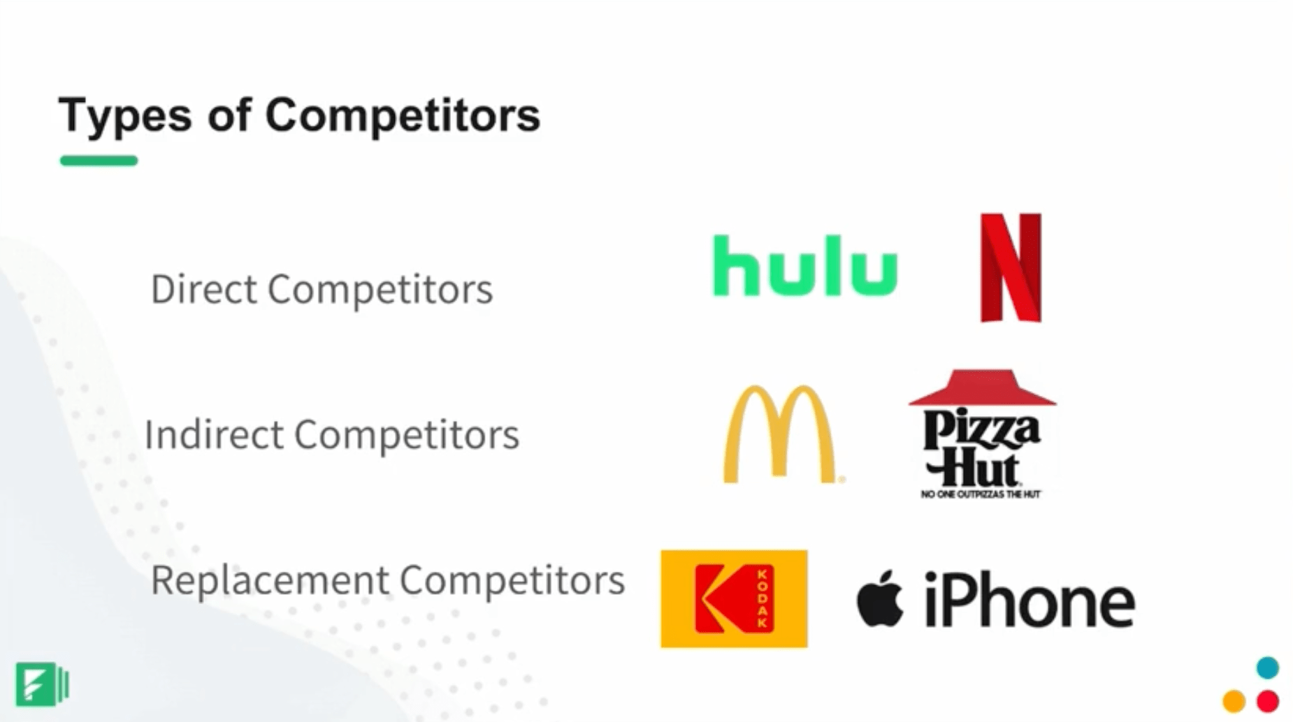 Competitive intelligence 101