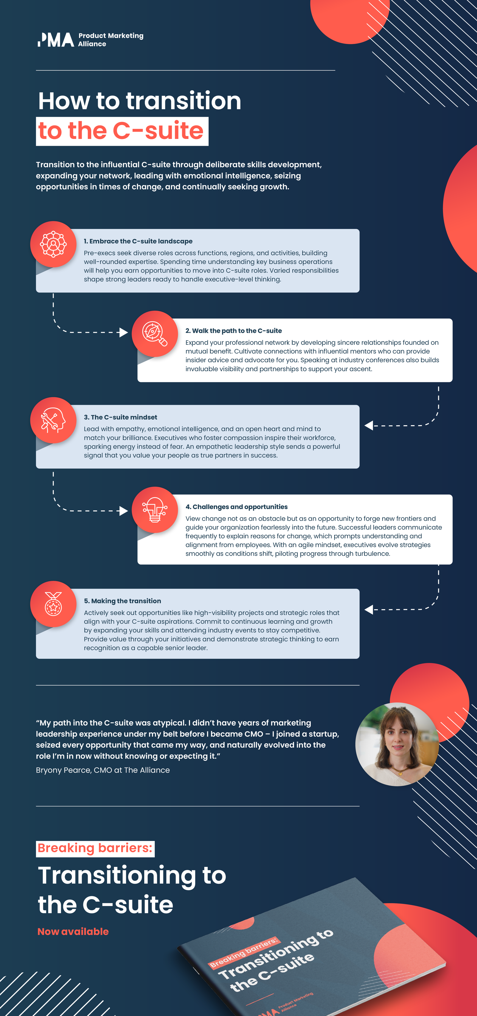 The journey to the top: How to become a C-suite executive