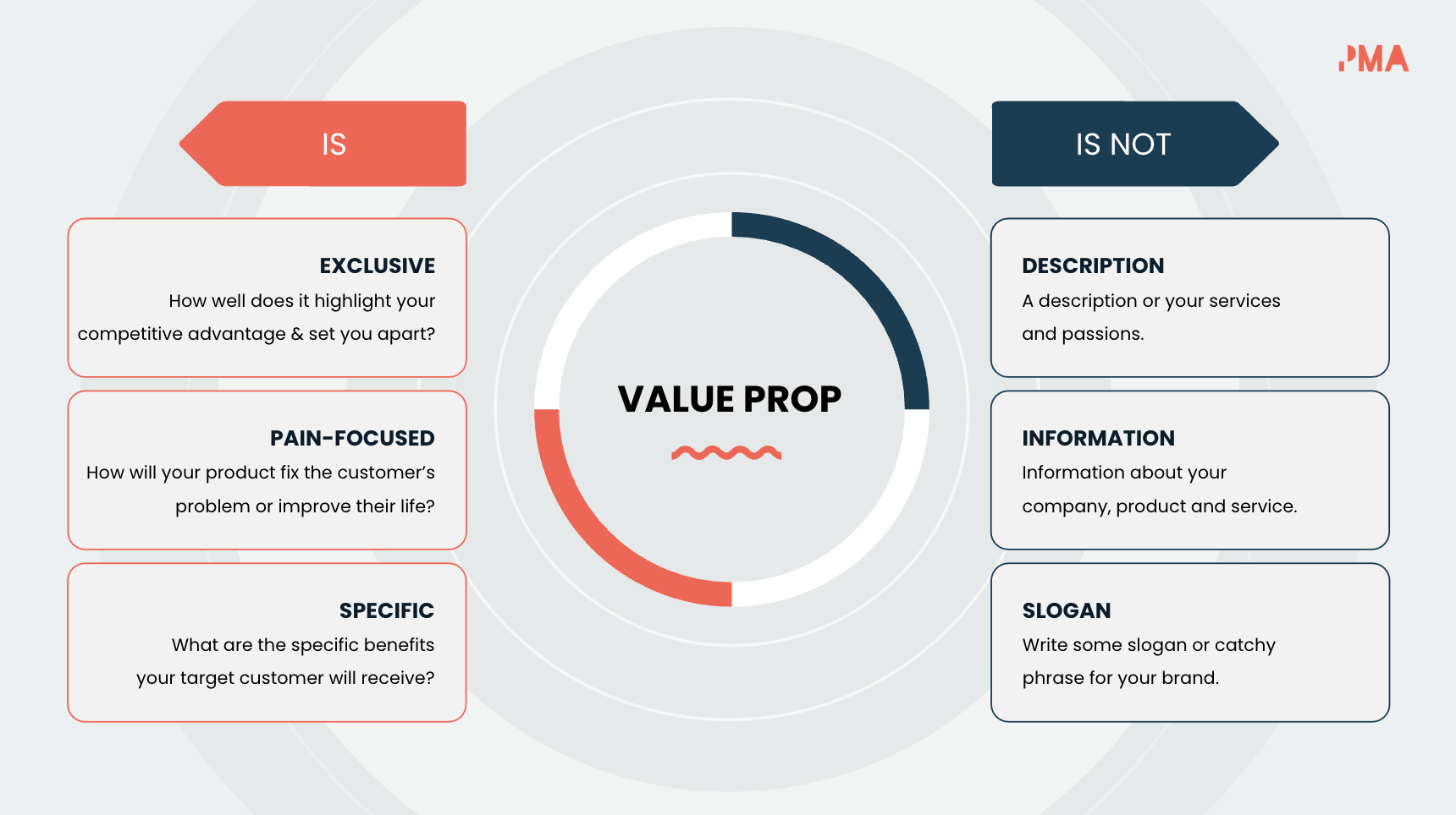Value Proposition Framework