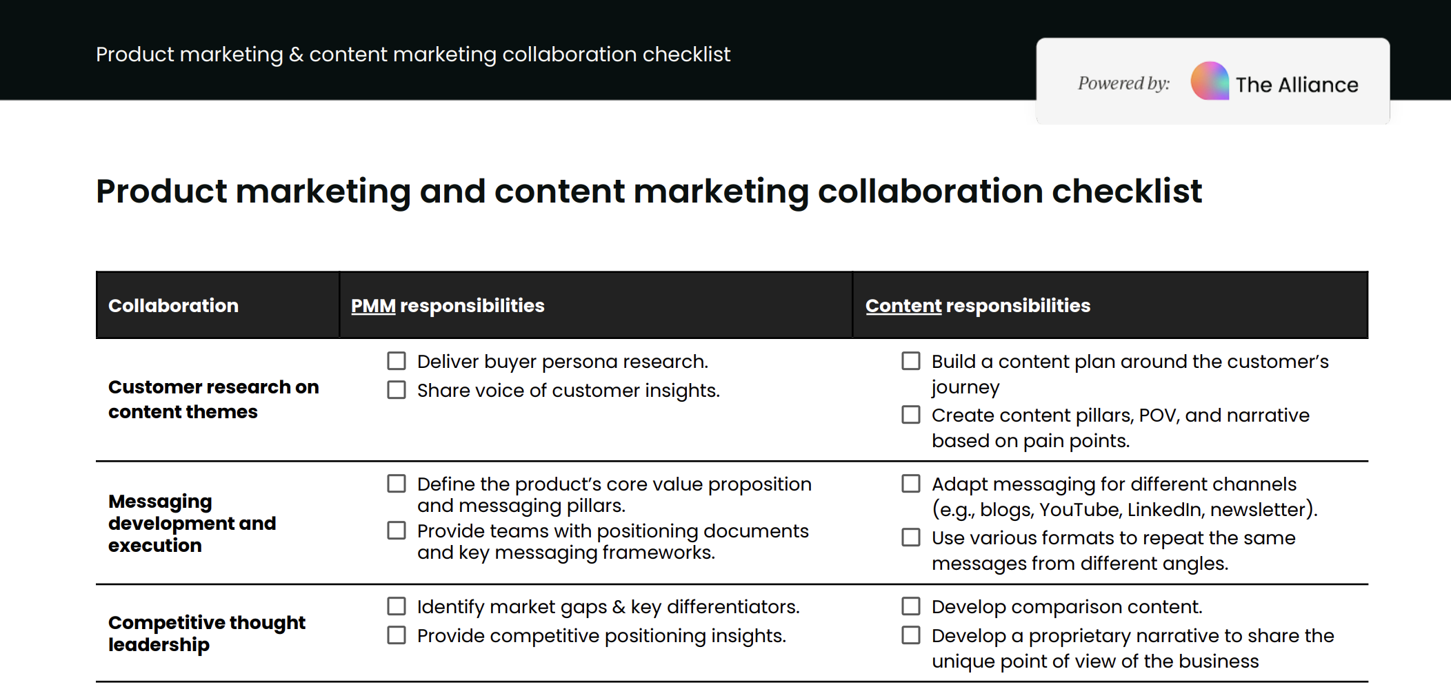 PMM and content marketing collaboration checklist