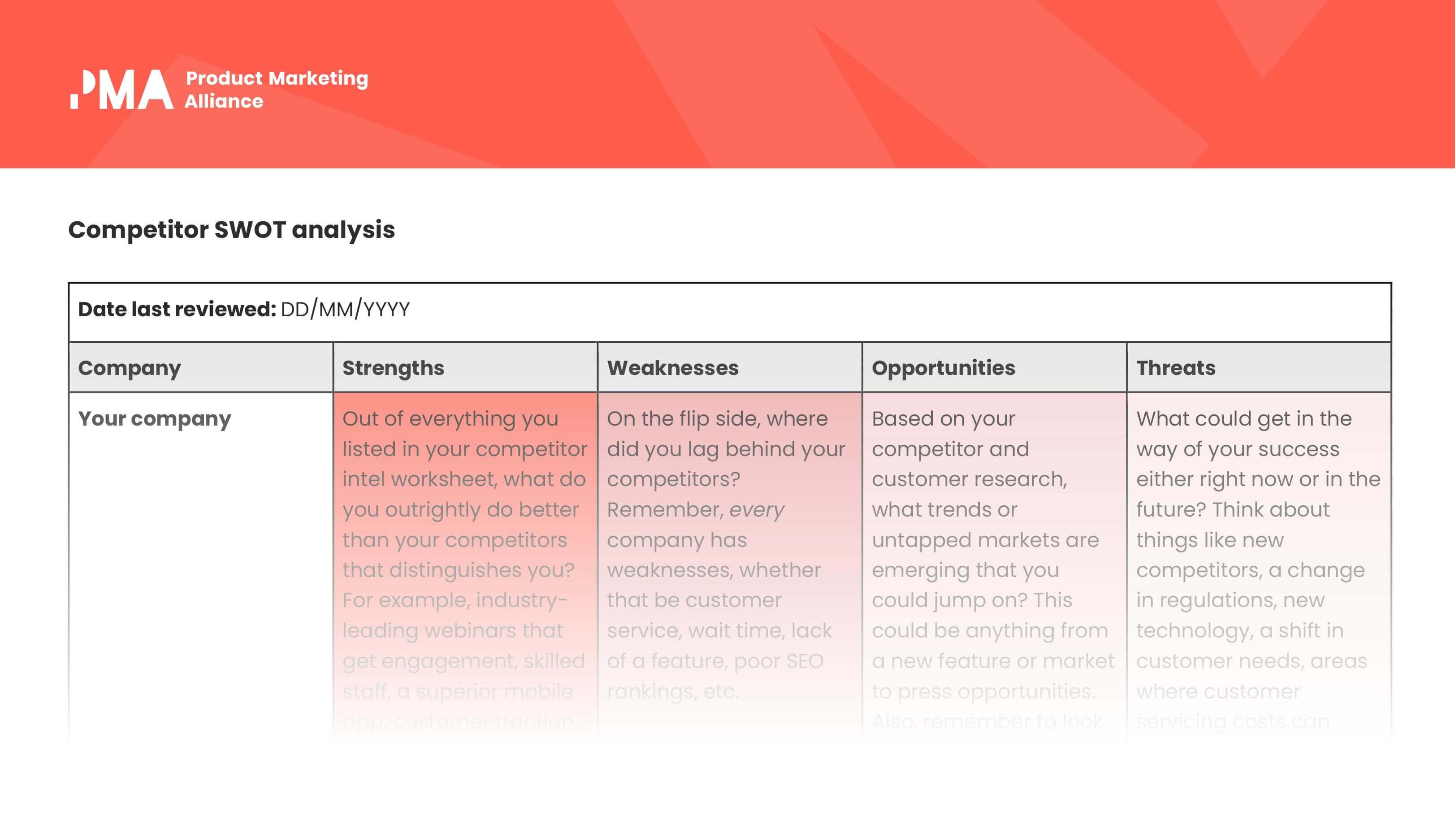4 steps for creating a successful product marketing strategy