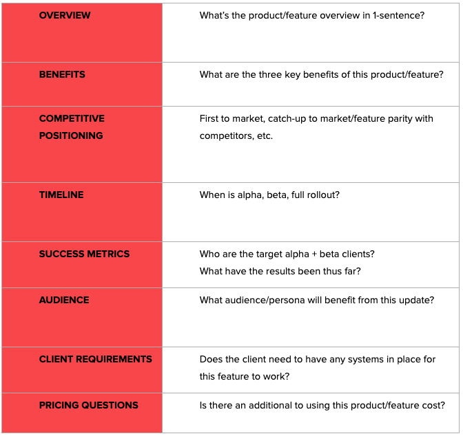How to create product collateral | Step-by-step guide