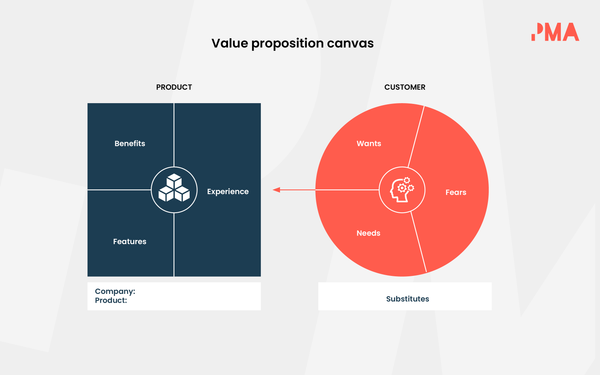 A visual guide to product launches