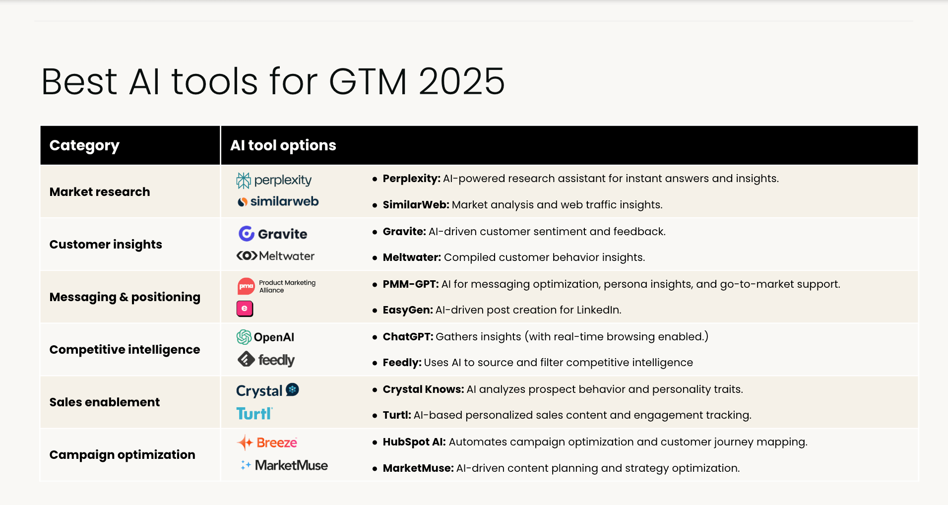 Best AI tools for GTM 2025 | Free download